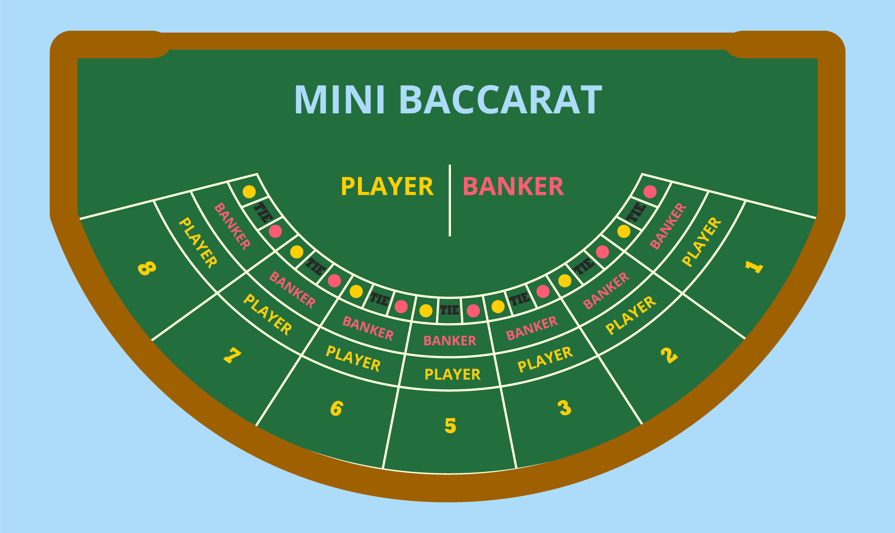 Top New Jersey casino baccarat variations | 2025