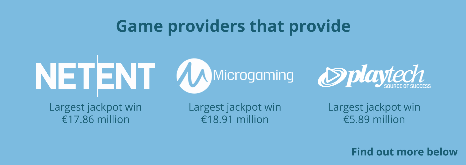Meet the Game Providers Who Design Your Online Casino Games.